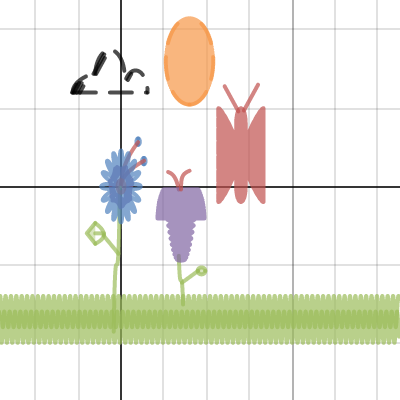 Anne Kickert Block 1 | Desmos