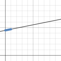 Linear relations Part 1 | Desmos