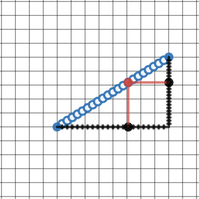 The Brother's Mailbox | Desmos