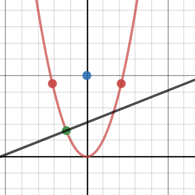 Desmos | Графічний калькулятор