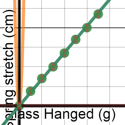 LT1--Spring Stretch | Desmos