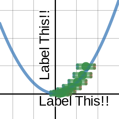 2L - Modeling Ek Lab | Desmos