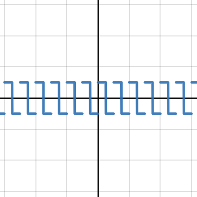 Square Wave | Desmos