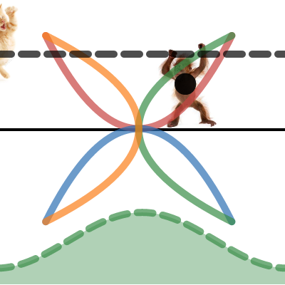 Cat catches Monkey | Desmos