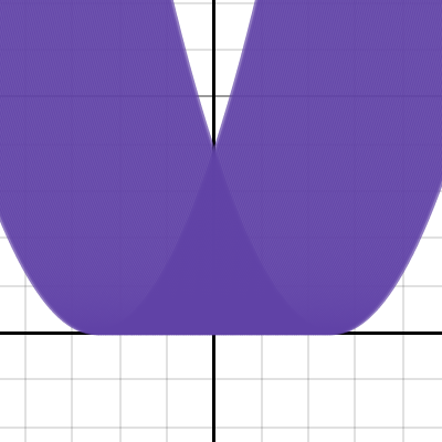 Daily Desmos #3* | Desmos