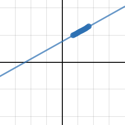 Problem 2- awheeler | Desmos