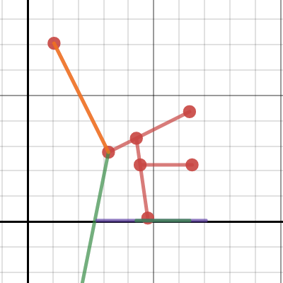 CCA 2-88 Line Factory Logo Student eTool | Desmos