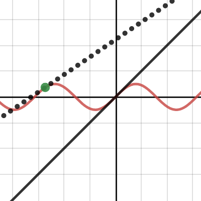 Trig Gradients | Desmos
