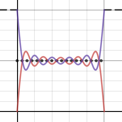 initial Fourier | Desmos