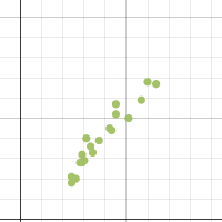 Age Guessing Template | Desmos