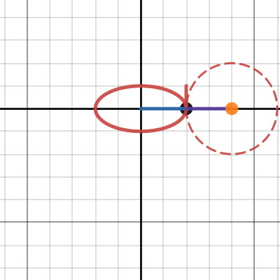 Cycloid Experimentation | Desmos