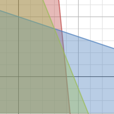 Word Problem 3 | Desmos
