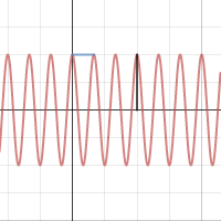 Relationship between frequency and period | Desmos