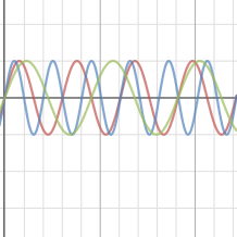 arrghhh | Desmos