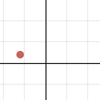 drawing a line point and slope example 1| Desmos