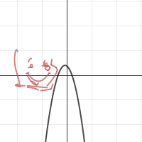Pooh Bear | Desmos