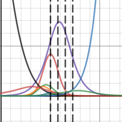 Normal Distribution | Desmos