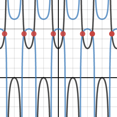 Examples Stan Alternate Problem 2 Check | Desmos