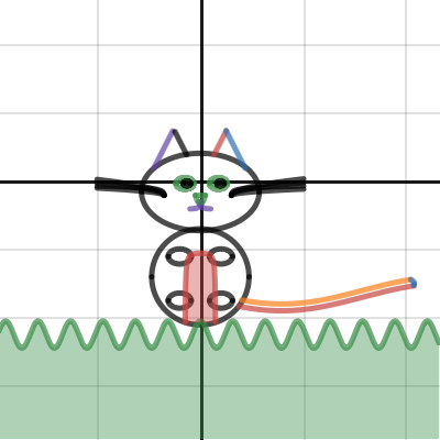 CAT | Desmos