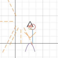 Xabelle's Dude | Desmos