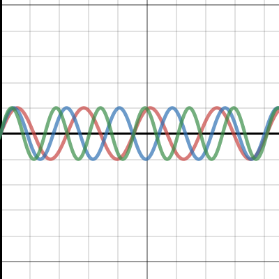 A Major Chord | Desmos
