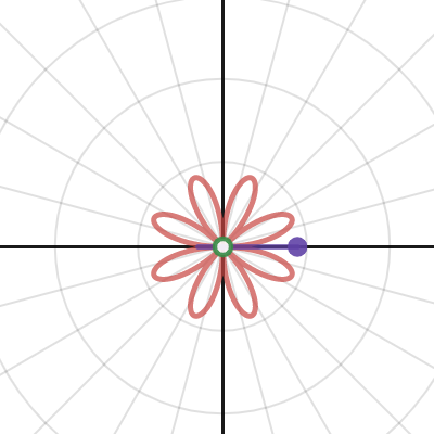Rose curve trace | Desmos