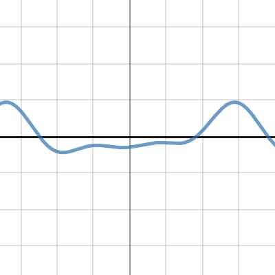 Wave cancellation, saw atempt | Desmos