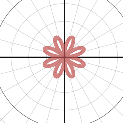 Rose Curve Exploration | Desmos