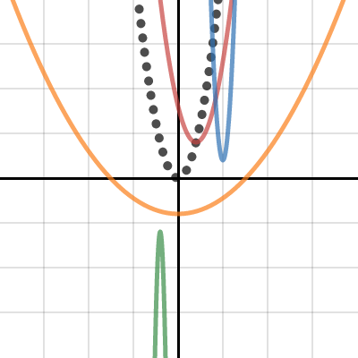 Graphing Parabolas Assignment #2 | Desmos