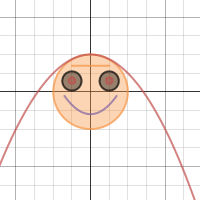 Person | Desmos