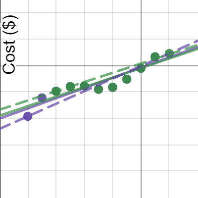 Residual Plot: Regression Calculator | Desmos