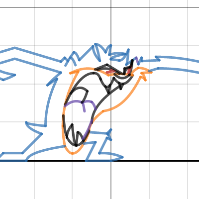 Tazmanian Devil| Desmos