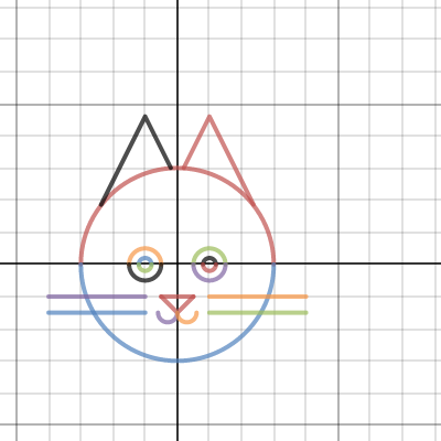 MATH SL 1: Cartoon Cat | Desmos