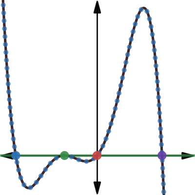 How to Graph a Polynomial | Desmos