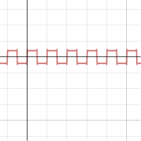 fourier transform | Desmos