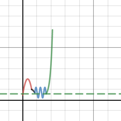 CA | Desmos