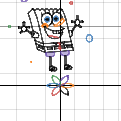 Spongebob | Desmos