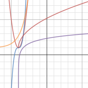 All vertex forms | Desmos