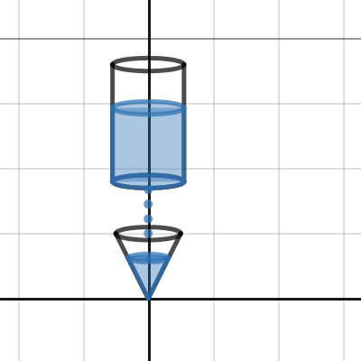 Fill up cone with cylinder | Desmos