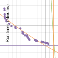 Marathon World Record Progression as Exponential Decay | Desmos