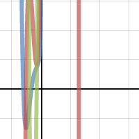 TIPS Assignment | Desmos
