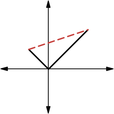 [124] Activity: MVT Examples | Desmos