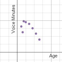 Monthly Cell Phone Usage | Desmos
