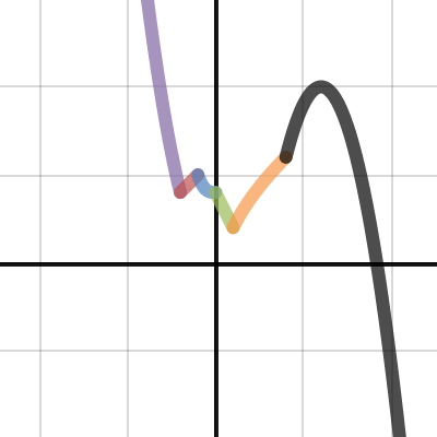 piecewise continuous | Desmos