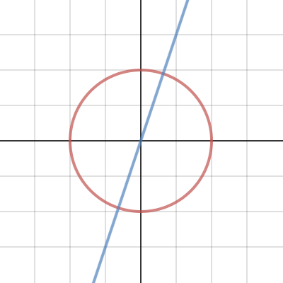 Points of Intersection | Desmos