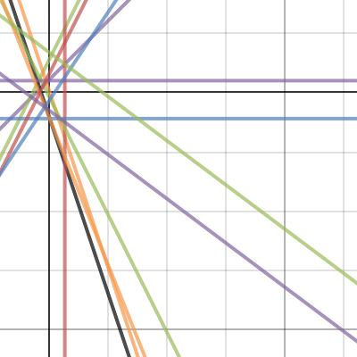 Culminating | Desmos