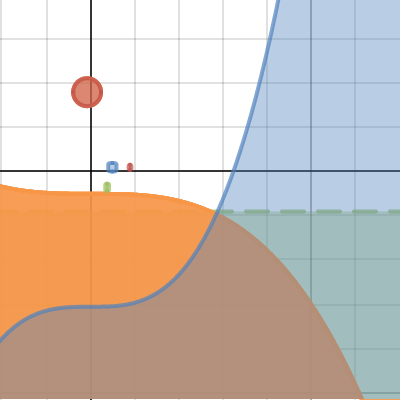 Math Project | Desmos