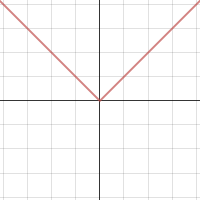 Transformations | Desmos