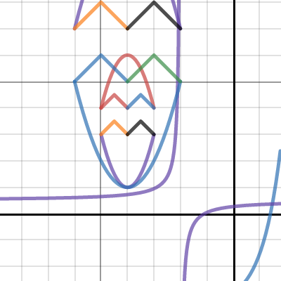victoria berry- 2.2 graphs assessment| Desmos