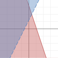 Page 136 Number 1 | Desmos